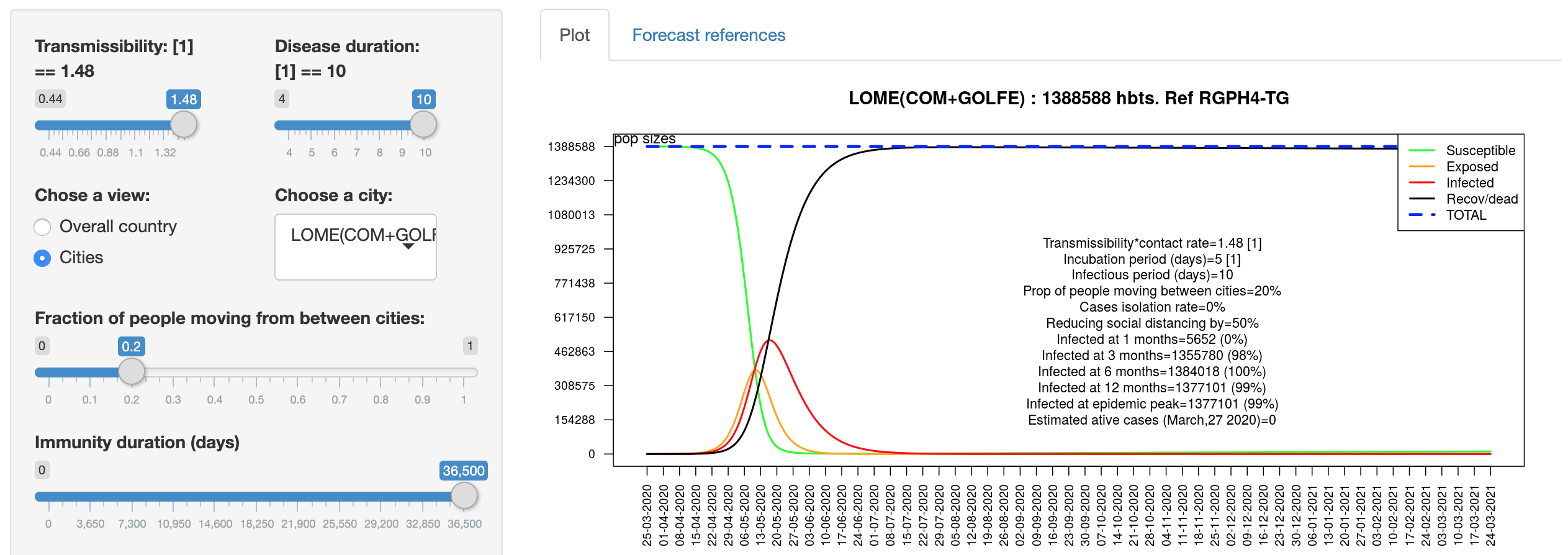 Top 100 R resources on COVID-19 Coronavirus - Stats and R